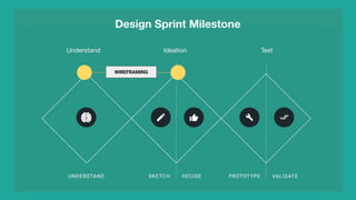 Create User Flow & Wireframing for an Application | PDF | Web Design and HTML | Internet