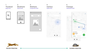 Create User Flow & Wireframing for an Application | PDF | Web Design and HTML | Internet