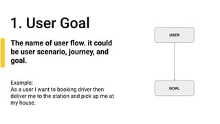Create User Flow & Wireframing for an Application | PDF | Web Design and HTML | Internet