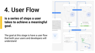 Create User Flow & Wireframing for an Application | PDF | Web Design and HTML | Internet