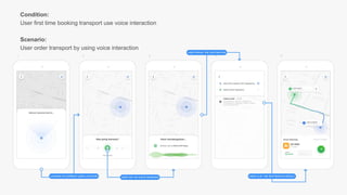 Create User Flow & Wireframing for an Application | PDF | Web Design and HTML | Internet