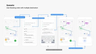 Create User Flow & Wireframing for an Application | PDF | Web Design and HTML | Internet