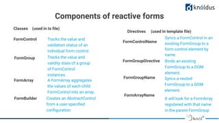 User Forms & API integration | PPT