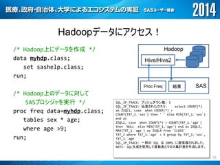 SASとHadoopとの連携 | PPT