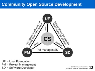 The Business of Open Source User Foundations | PPT