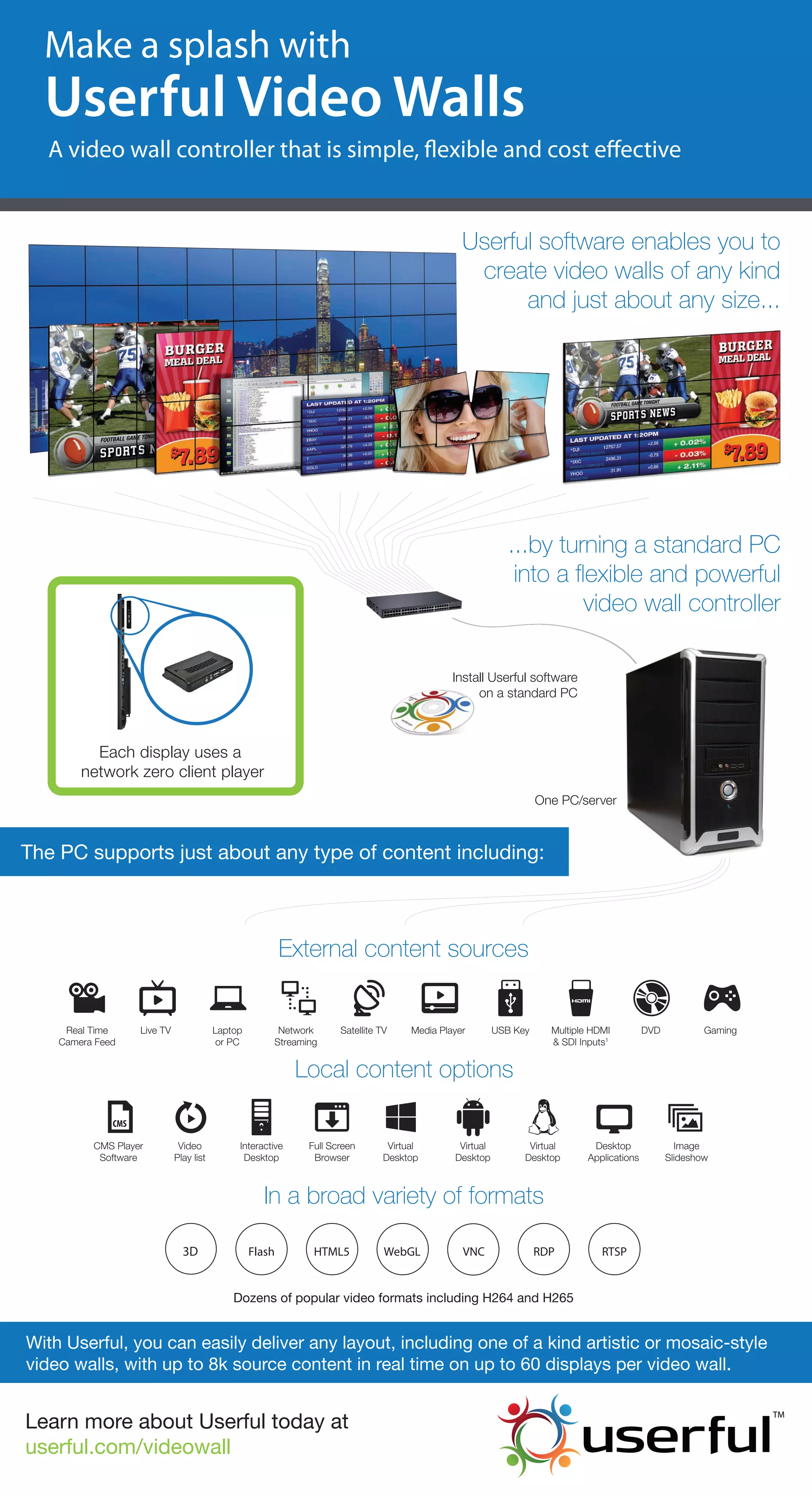 Userful video-wall-infographic | PDF