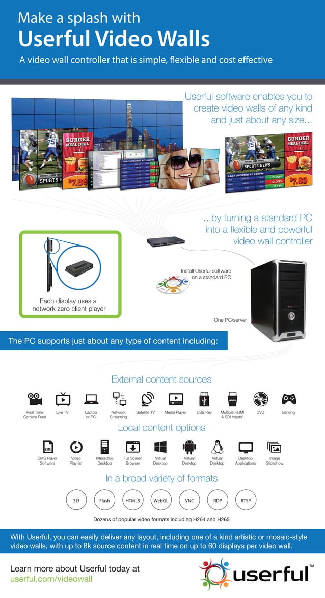 Userful video-wall-infographic | PDF