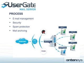 UserGate Mail Server | PPT