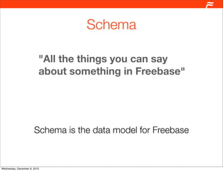 Freebase Schema | PDF