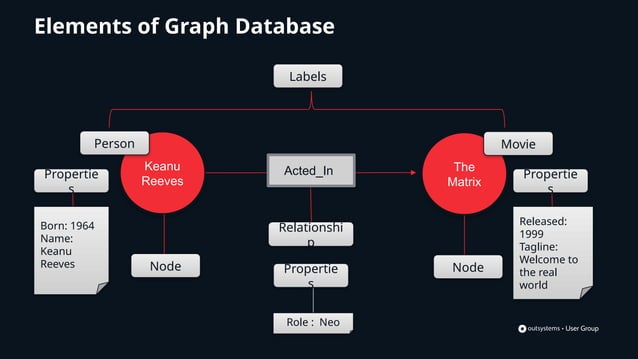 Integrating Graph-Powered Insights: Neo4j with OutSystems | PPTX