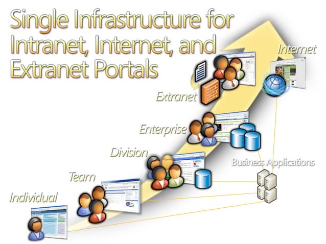 SharePoint 2007 and 2010 + Use Cases | PPT