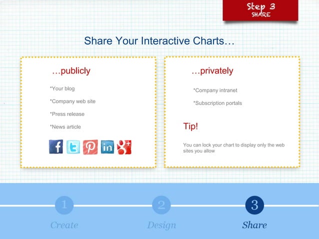 iCharts - Quick Overview | PPT