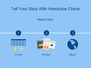iCharts - Quick Overview | PDF