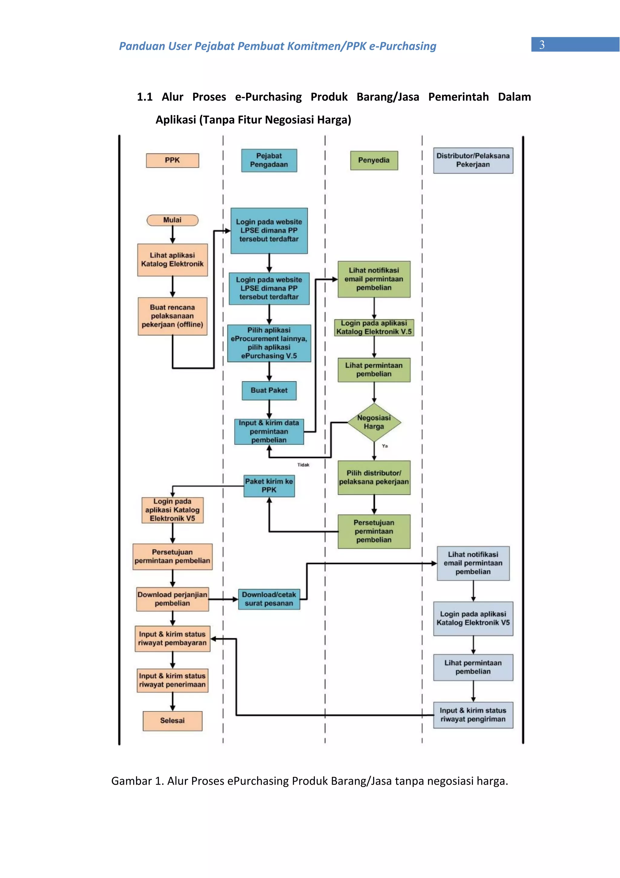 User guide e purchasing v.5 pejabat pembuat komitmen | PDF