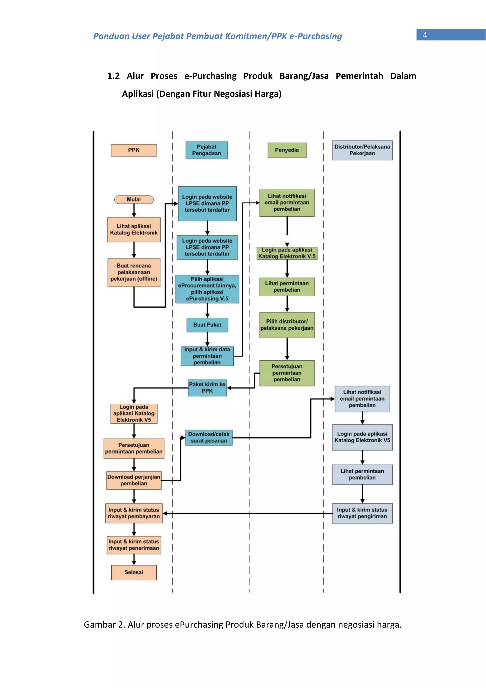 User guide e purchasing v.5 pejabat pembuat komitmen | PDF