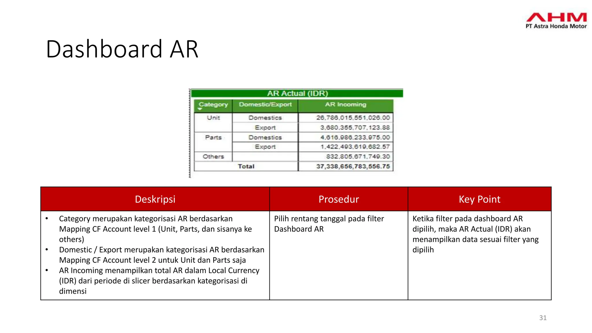 USER GUIDE POWER BI to develop dashboard | PPT