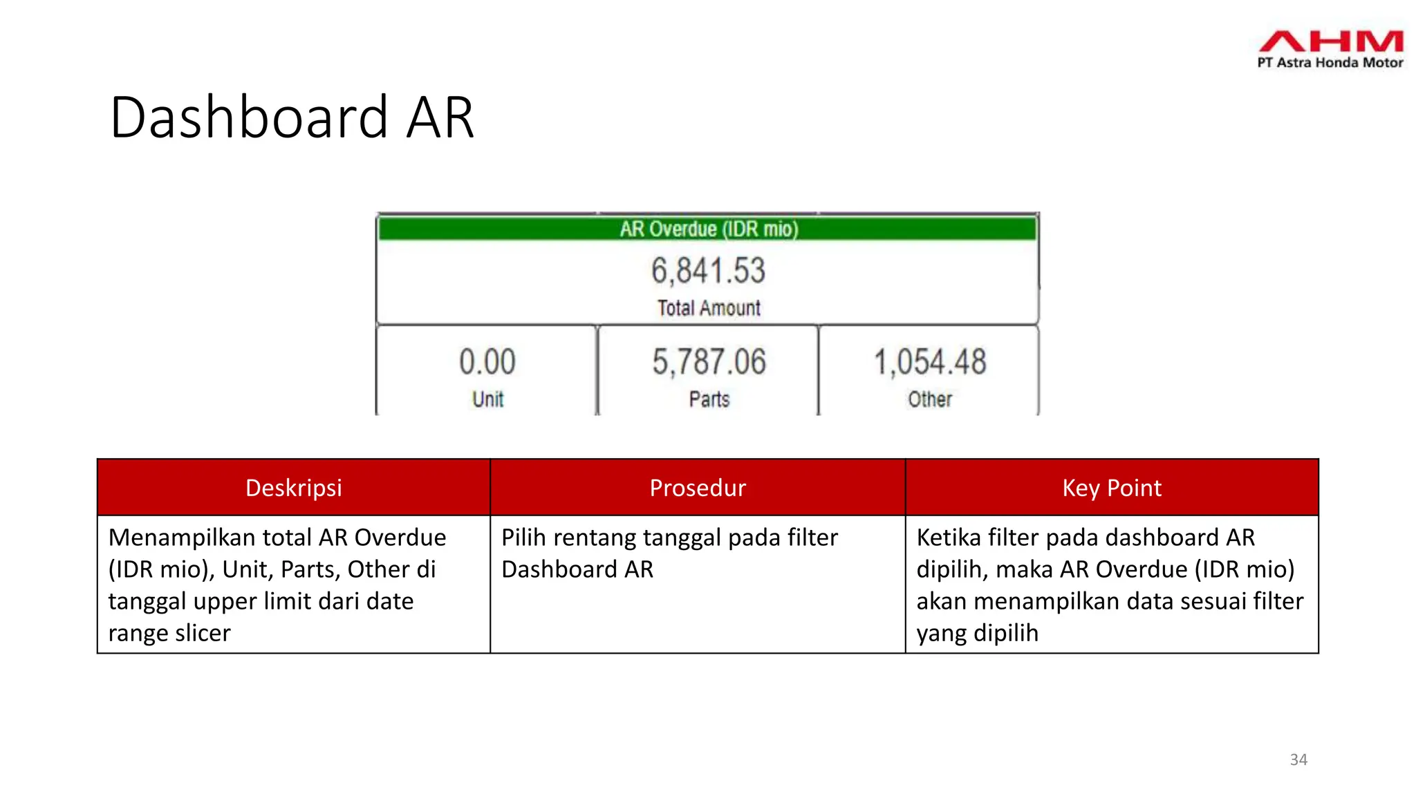USER GUIDE POWER BI to develop dashboard | PPT
