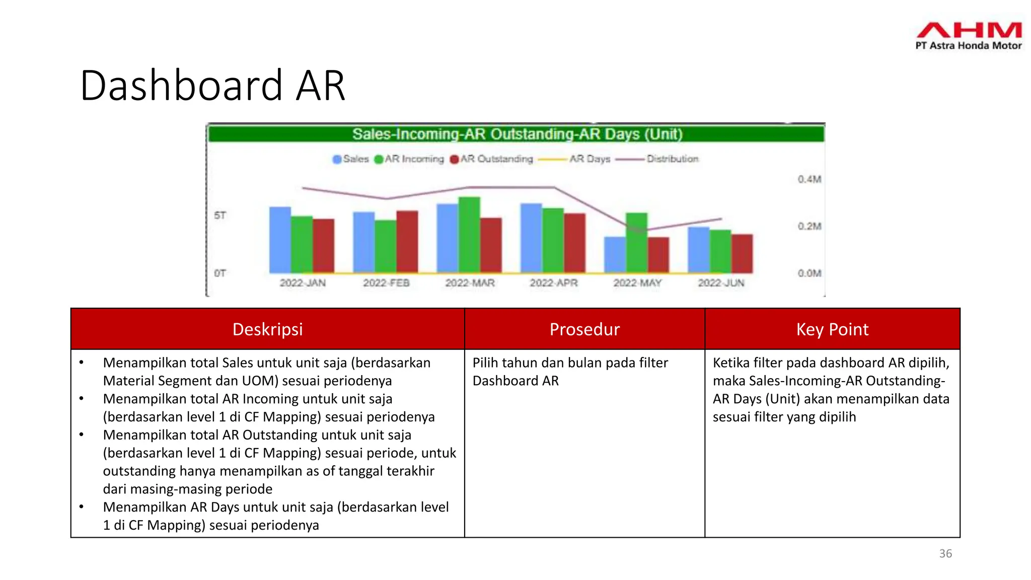USER GUIDE POWER BI to develop dashboard | PPT