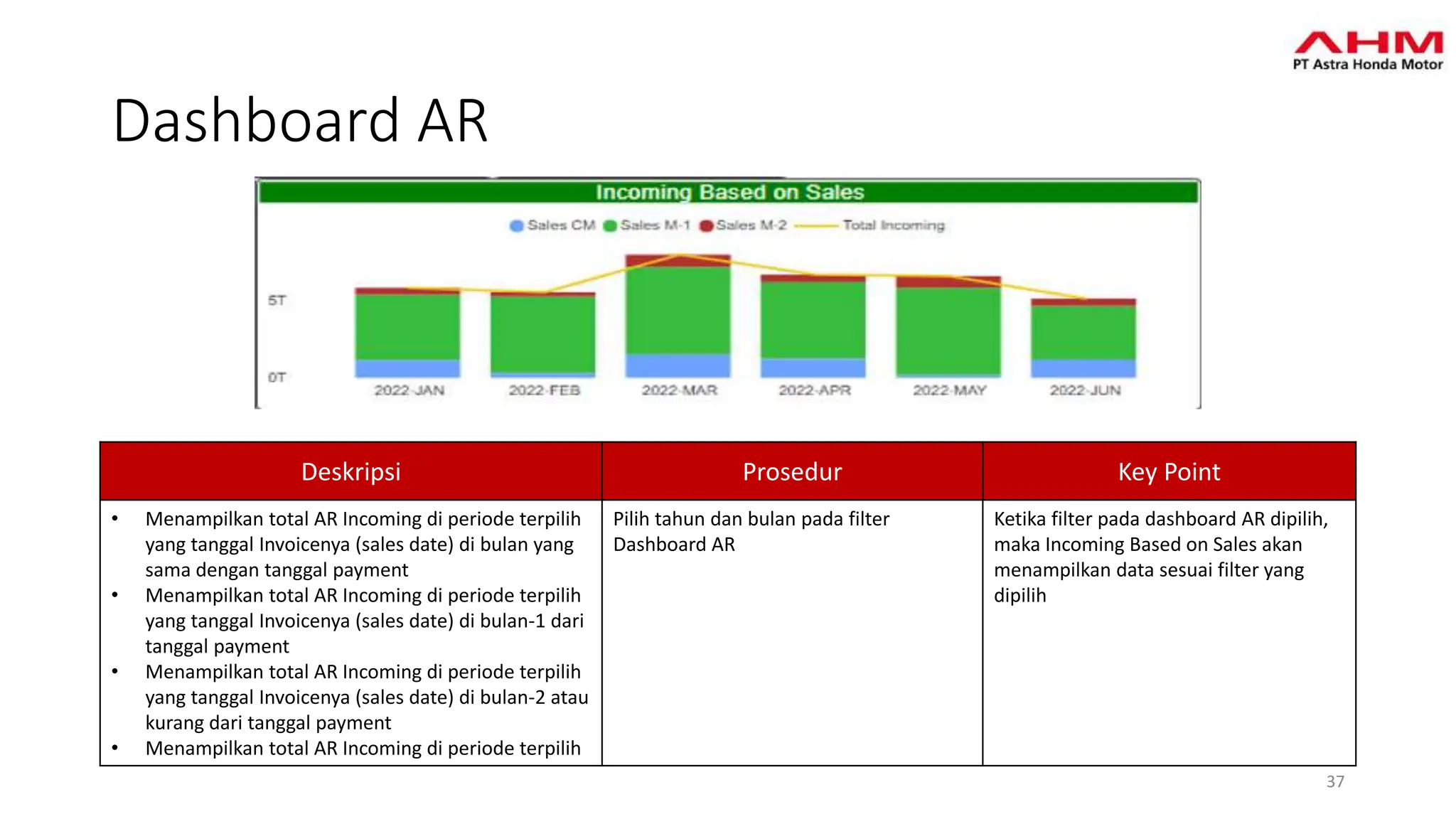 USER GUIDE POWER BI to develop dashboard | PPT