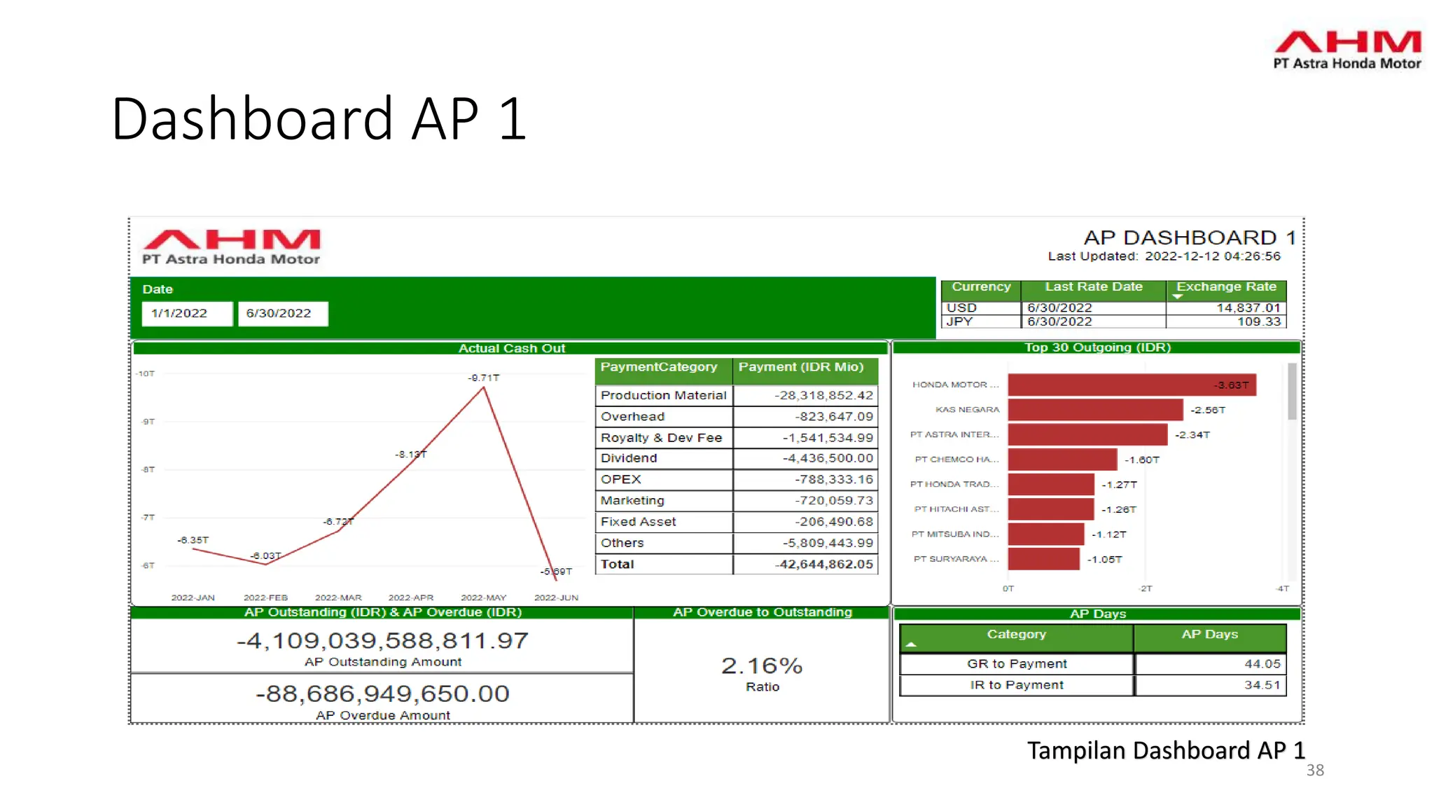 USER GUIDE POWER BI to develop dashboard | PPT