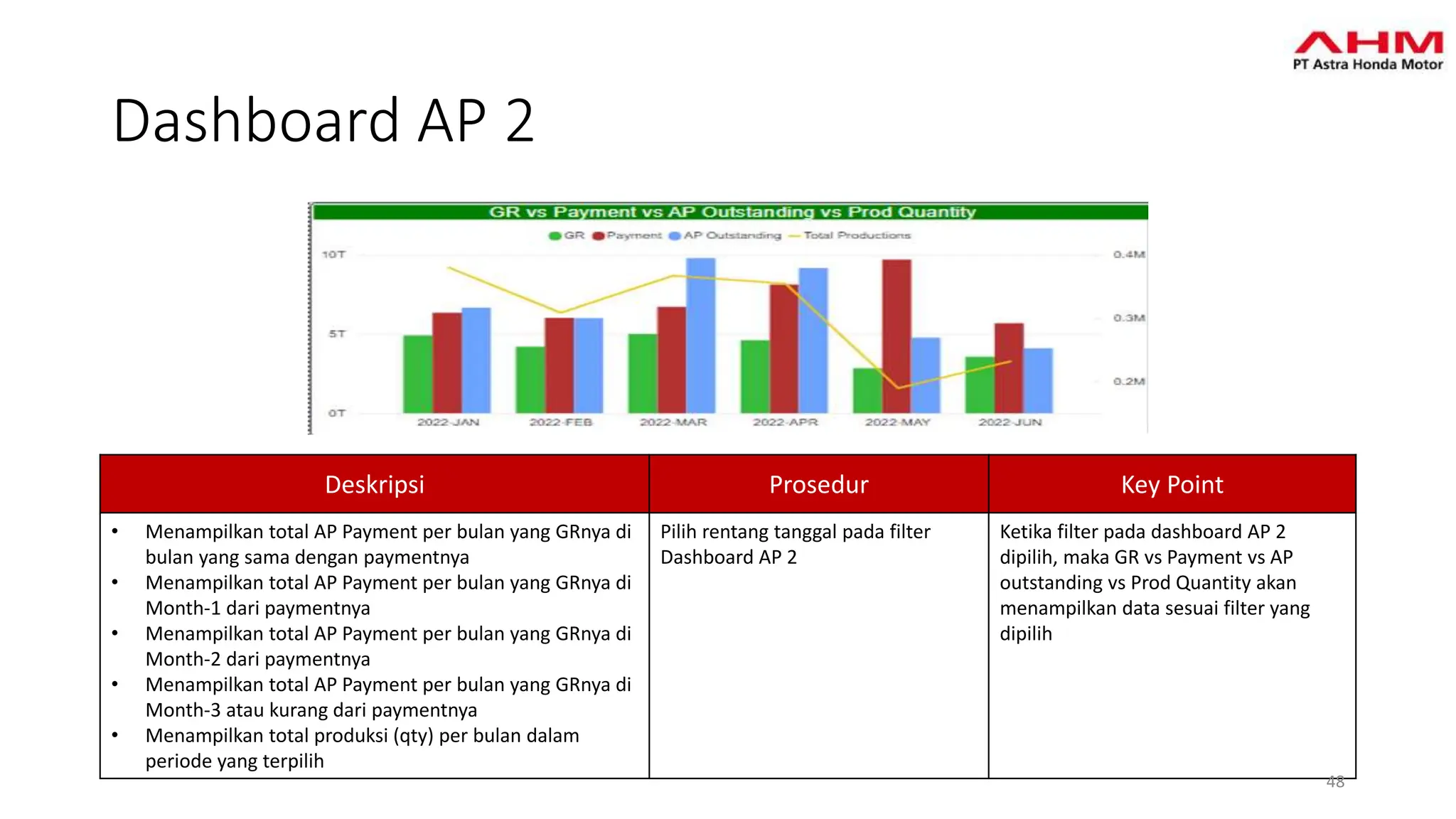 USER GUIDE POWER BI to develop dashboard | PPT