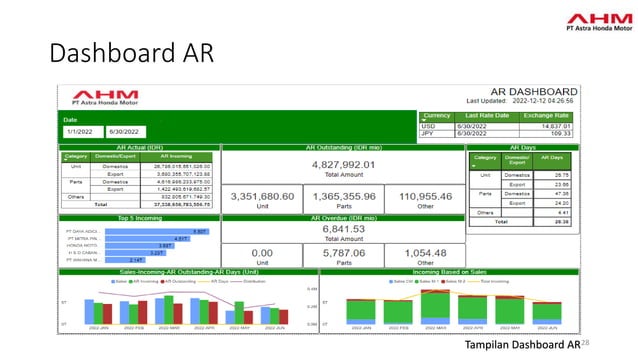 User Guide Power Bi To Develop Dashboard Ppt
