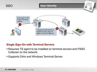 Useridentity 150909123719-lva1-app6891 | PPT