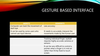 Types of User Interface | PPTX