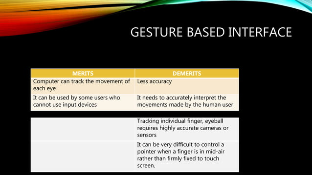 Types of User Interface | PPTX | Operating Systems | Computer Software ...