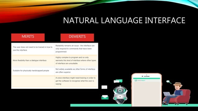 Types of User Interface | PPTX | Operating Systems | Computer Software ...