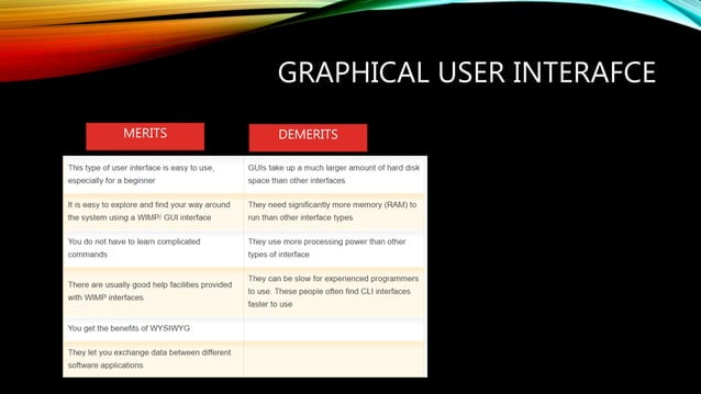 Types of User Interface | PPTX | Operating Systems | Computer Software ...