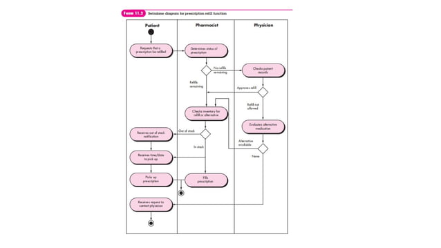 User Interface Analysis and Design daa.pptx