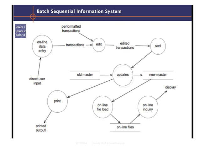 User Interface Architectureand Architecturalpatternsppt Databases