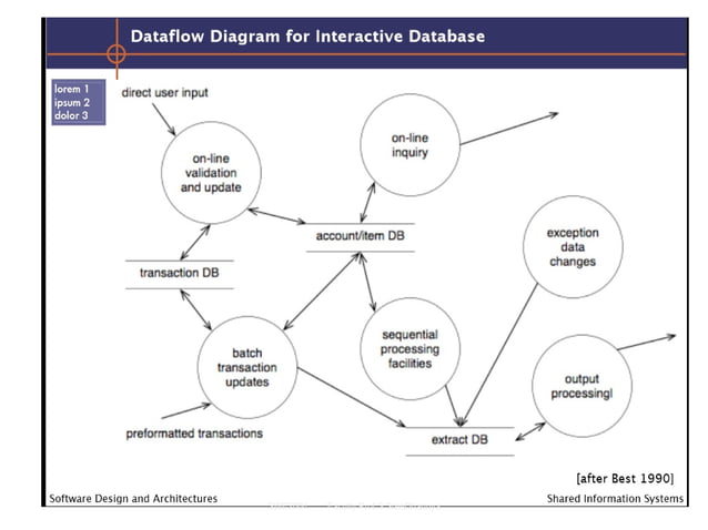 User Interface Architectureand Architecturalpatternsppt Databases