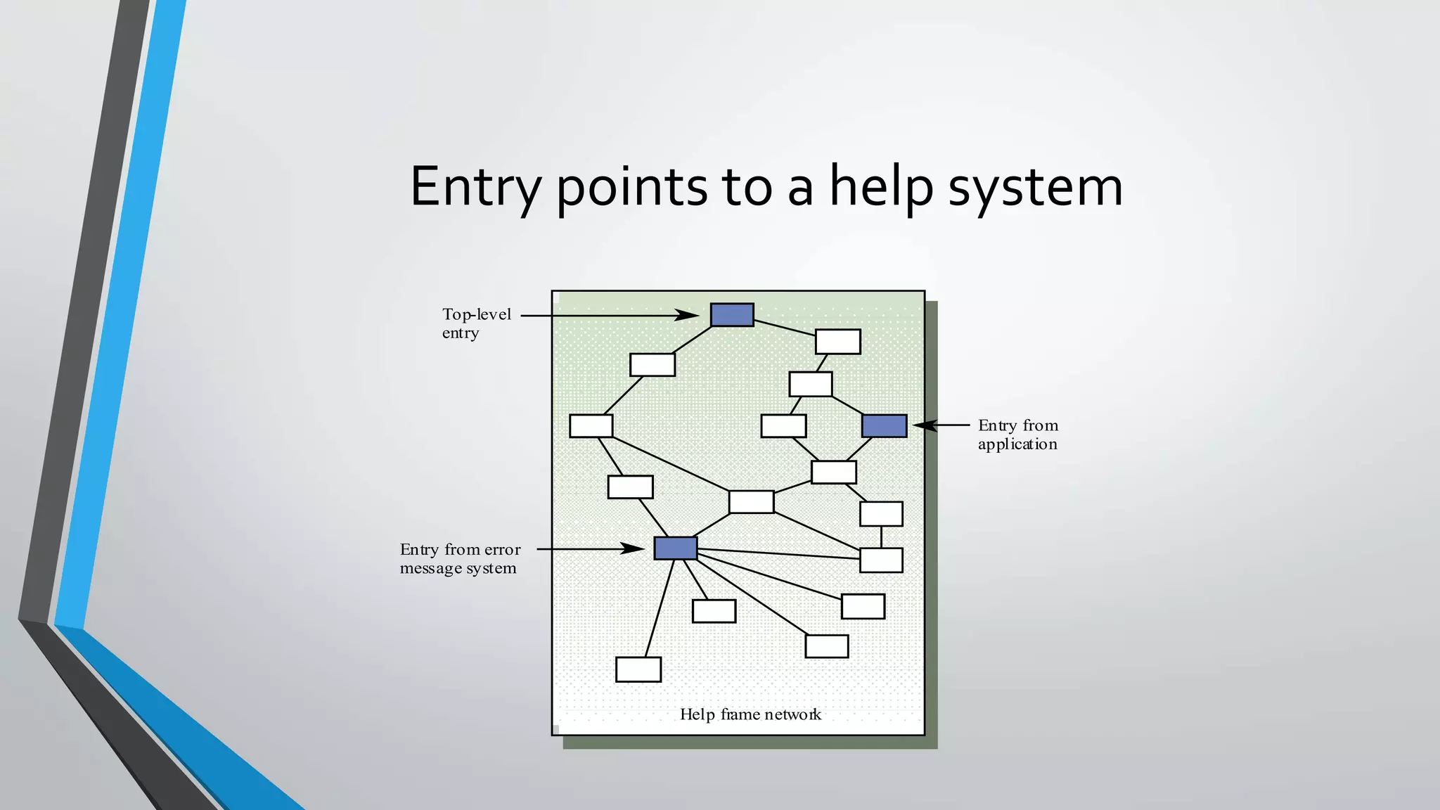 User Interface Design Pptx Operating Systems Computer Software And Applications
