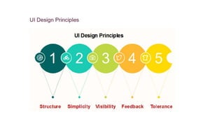 user interface design.pptx