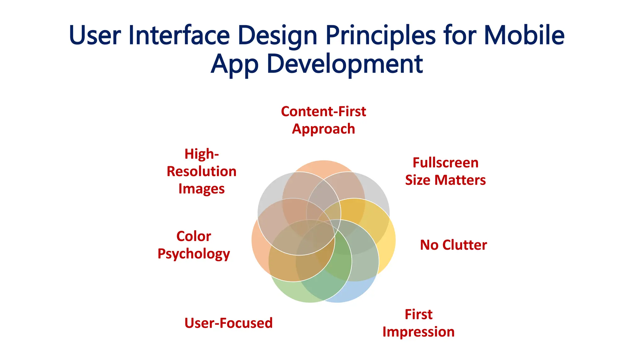 User Interface Design For MAD Subject for PTU | PPTX