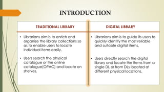 User interface of digital library software | PDF