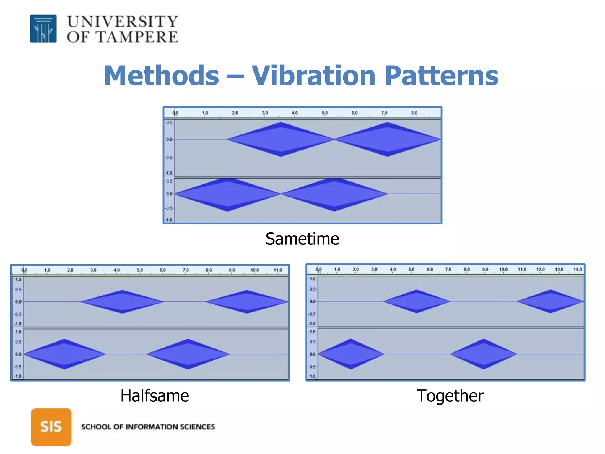 Good Vibes: The Impact of Haptic Patterns on Stress Levels | PPTX