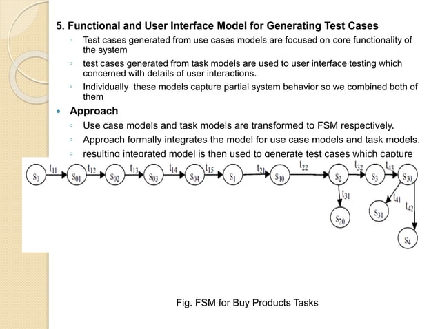 User interface testing By Priyanka Chauhan | PPTX