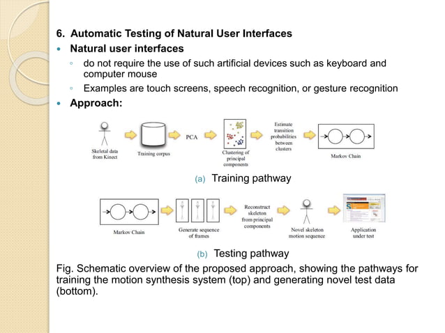 User interface testing By Priyanka Chauhan | PPTX