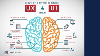User Interface Design Basic | PDF
