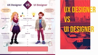 User Interface Design Basic | PDF