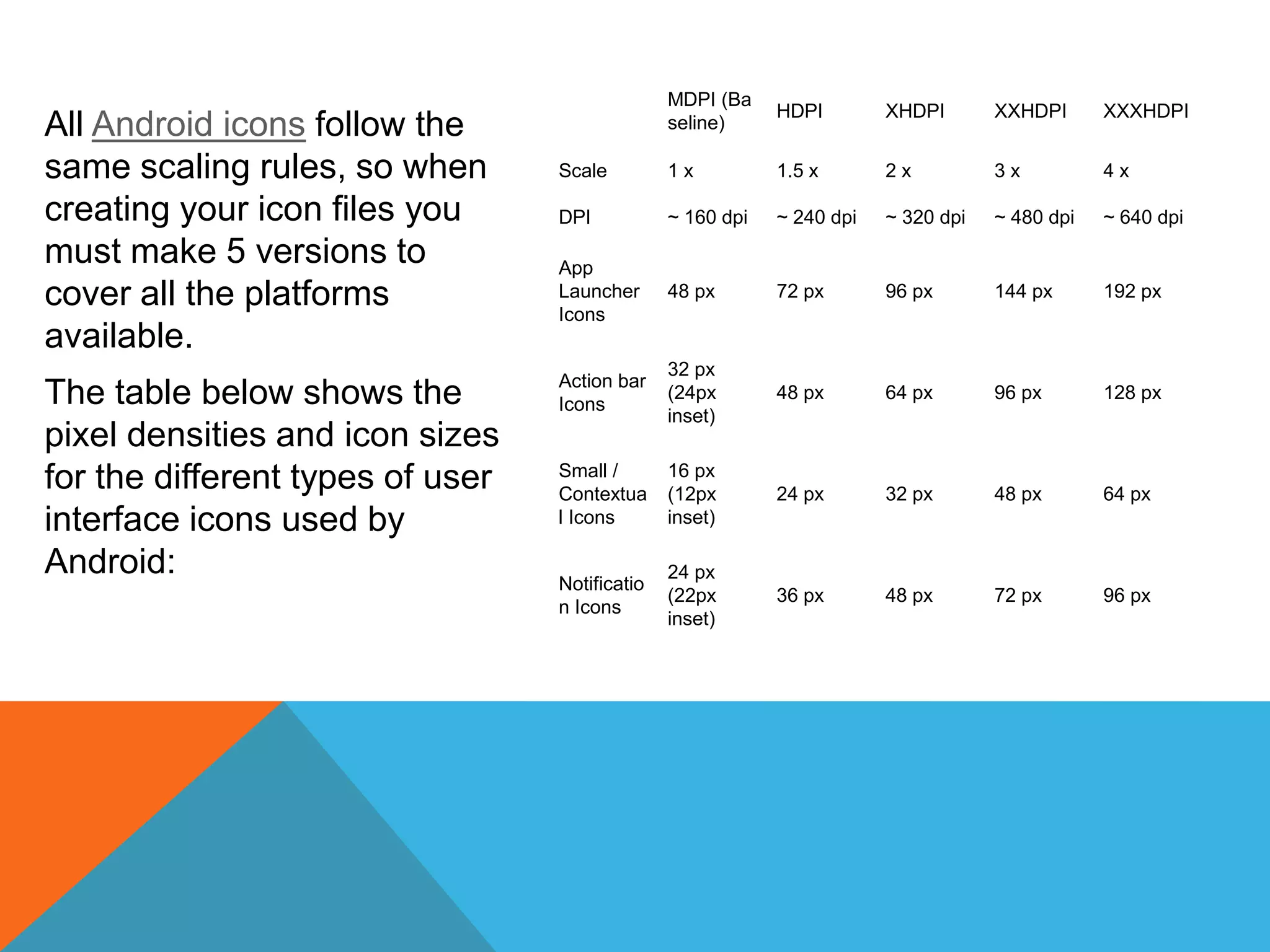 User Interface Ui For Mobile Applications Pptx