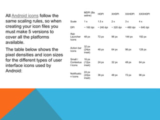 User interface (UI) for mobile applications | PPTX