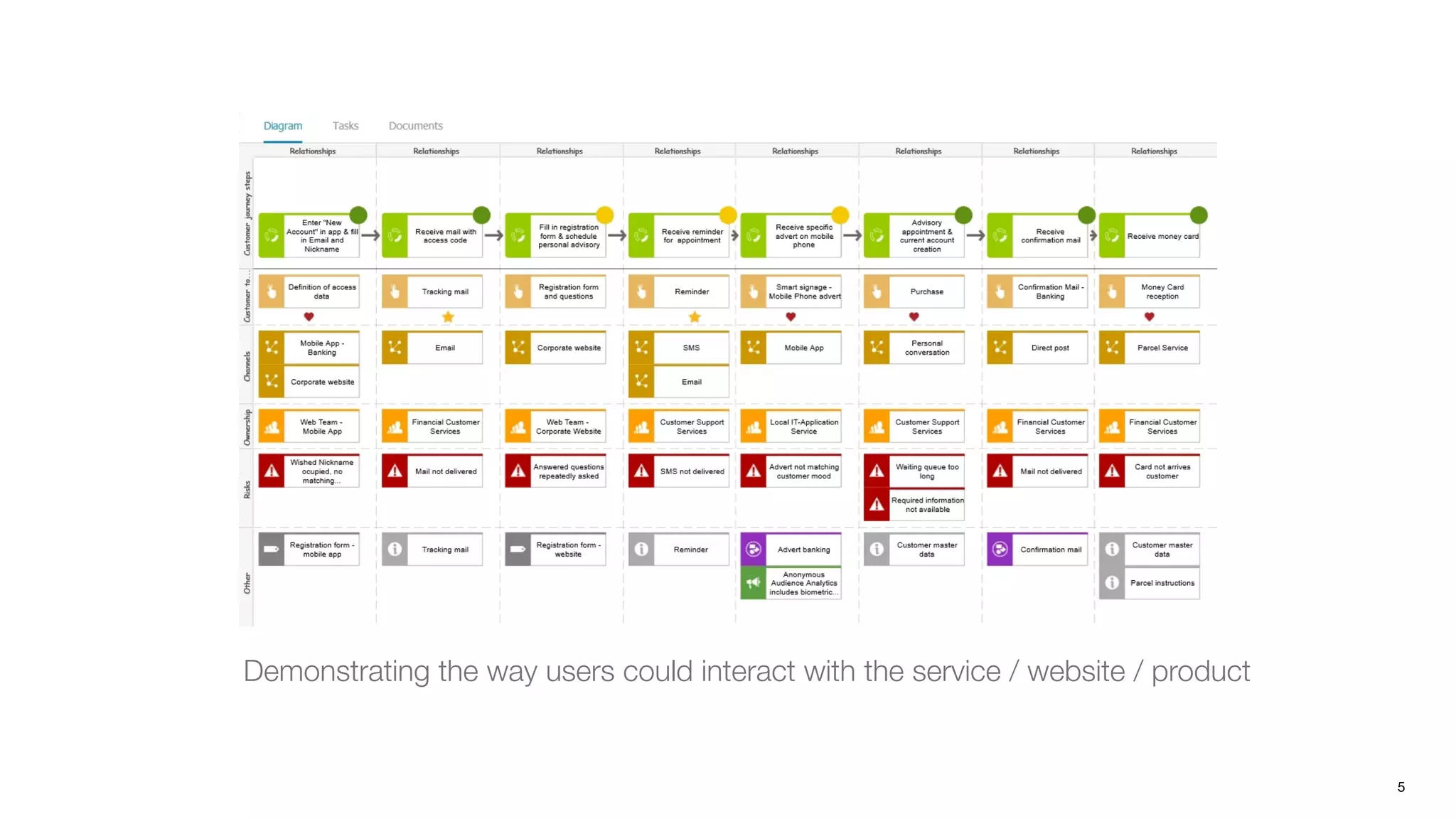User journey | PDF