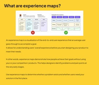 User Journey & Experience Maps | PPT