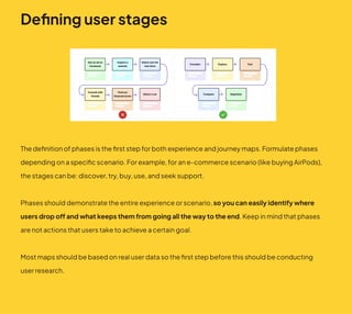 User Journey & Experience Maps | PDF