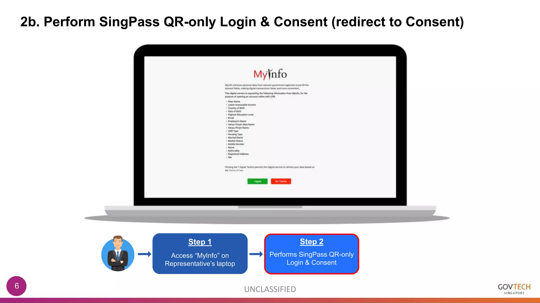 MyInfo User journey sample(face to-face application) | PPTX