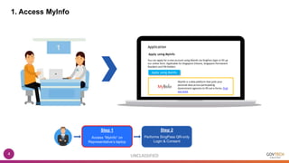 MyInfo User journey sample(face to-face application) | PPT